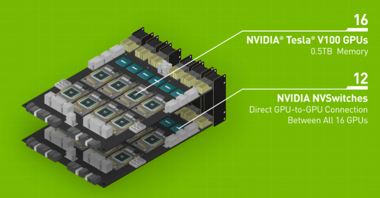 Nvidia unveils the HGX-2, a server platform for HPC and AI workloads | DcData — Linux Tech